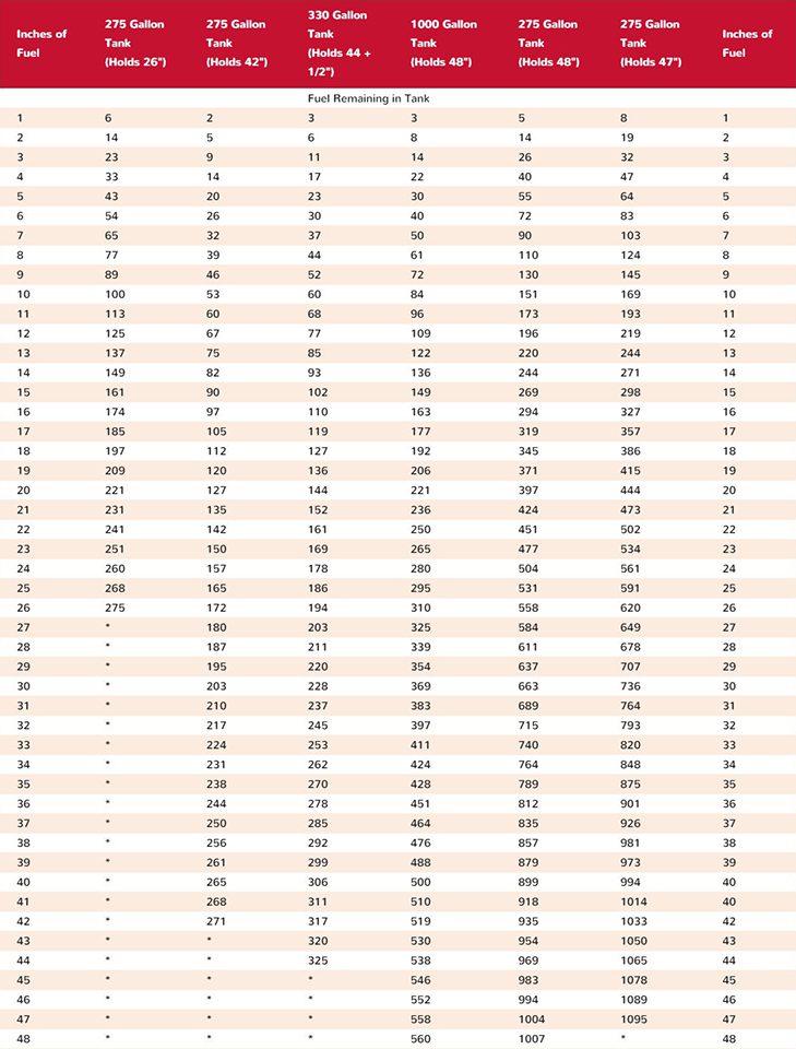 1000 Gallon Heating Oil Tank Chart - Best Picture Of Chart Anyimage.Org 1000 Gallon Heating Oil Tank Chart - Best Picture Of Chart Anyimage.Org